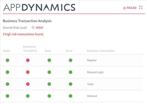 Machine Learning Is Ready To Help You Avoid Continuous Delivery Errors