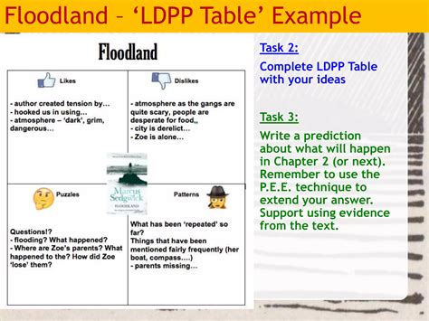 Floodland Lesson 1 Chapter 1 Pptx