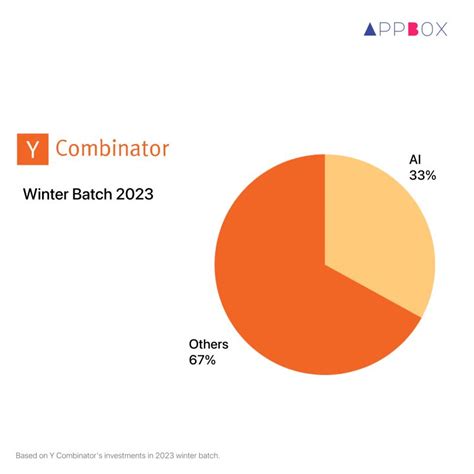 Appbox Tech On Linkedin Appboxai Aiinnovation Techrevolution