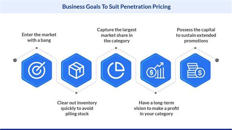 Retail Pricing Strategies To Boost Sales In