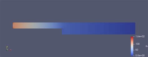 using the icofoam solver to simulate the flow through a backward facing