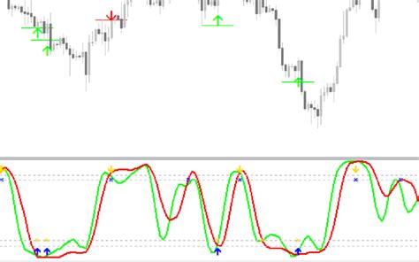 Spearman Correlation Mt4 Indicator Download For Free Mt4collection