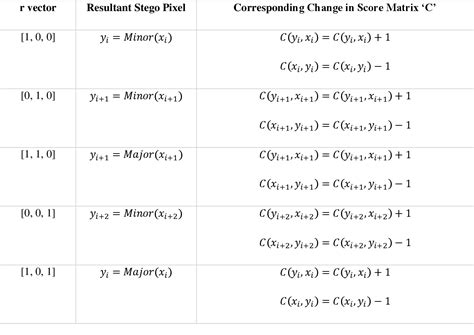 figure 10 from design and development of a steganographic system based