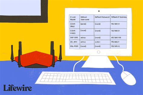D Link Default Password List Updated July