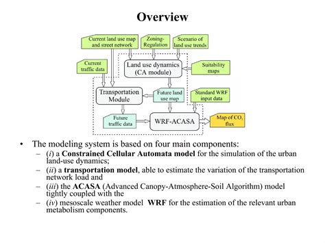 Towards A Planning Decision Support System For Low Carbon Urban