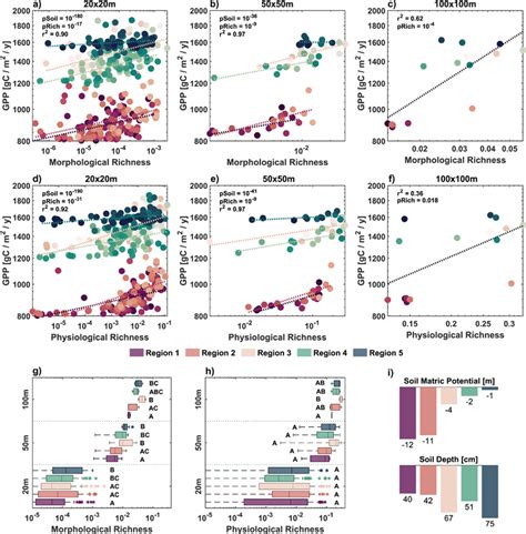 Random Forest Feature Importance To Predict Average Annual Gross