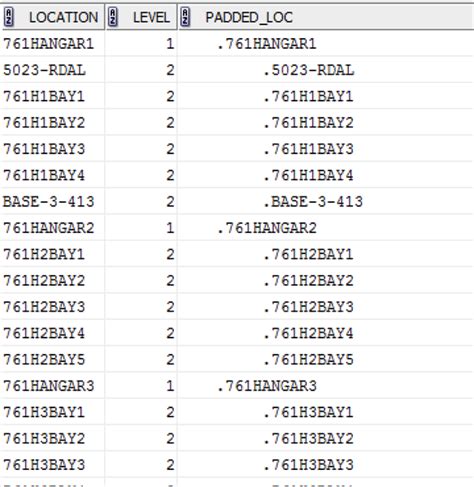 Locations SQL Query Get Specific Hierarchy Level As Column The Pseudo Top Level Maximo