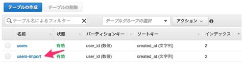 Data Pipelineでdynamodbのexport Importを実行 わくわくbank