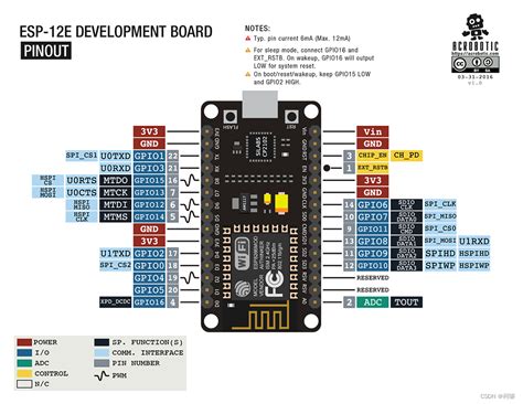【2024年最新】nodemcu Esp8266刷at固件教程——适用于esp 12e和esp 12fesp8266 At固件 Csdn博客