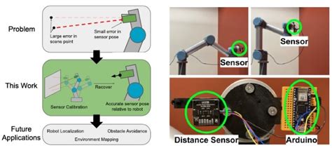 Geometric Calibration Of Single Pixel Distance Sensors Wision Lab Web