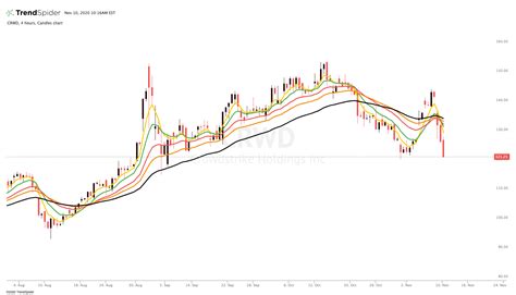 Trendspider Software Update New Custom Indicators Added Trendspider Blog