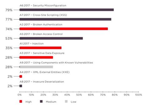 Everything You Need To Know About Cross Site Scripting Attacks Hashed