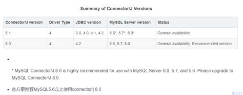 关于mysql Connector Java驱动版本问题总结mysqlidc91站长网
