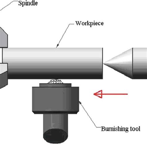 Pdf Analysis And Optimization Of Surface Roughness In The Ball Burnishing Process Using