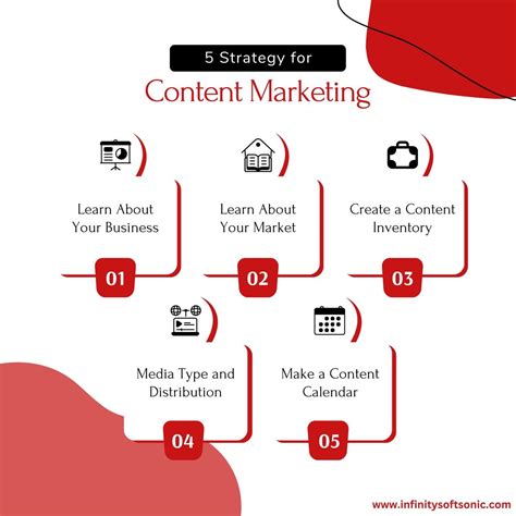 How To Create A Content Marketing Strategy With Infinitysoftsonic