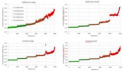 Ex Post Volatility Of Sampling Based Backtests On The Four Subsets Of Download Scientific