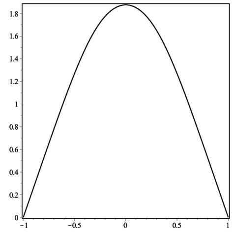 The Seventh Approximation To The Positive Solution Download Scientific Diagram