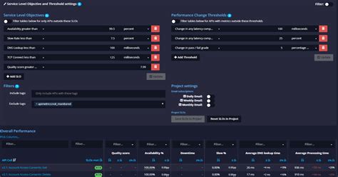 Use Case SLA Management Apicontext Com