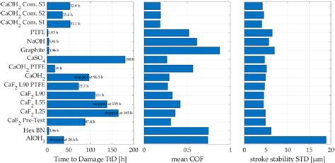 Figure 7 From Planar Contact Fretting Test Method Applied To Solid Lubricants Semantic Scholar