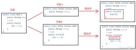 类和对象 3 ——继承：extends关键字、super关键字、protected关键字、final关键字 继承类的关键字 csdn博客