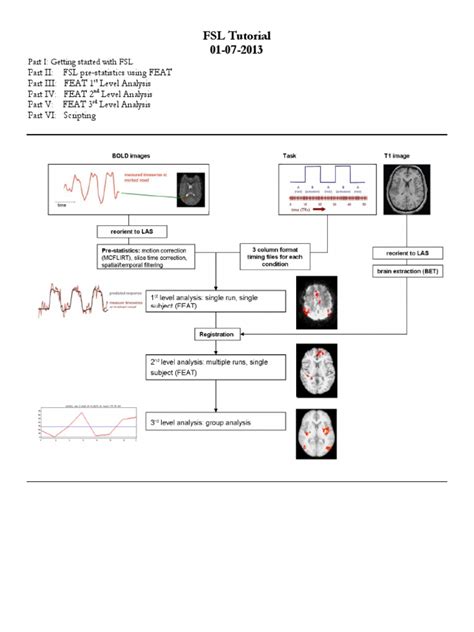 An Introduction To Preprocessing Fmri Data And Performing General Linear Modeling Analysis Using An Introduction To Preprocessing Fmri Data And Performing General Linear Modeling Analysis Using