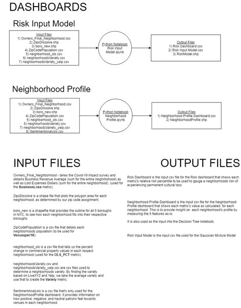 GitHub Nycnightliferesilience Nyu Cusp Capstone Documentation And Code For NYU Center For