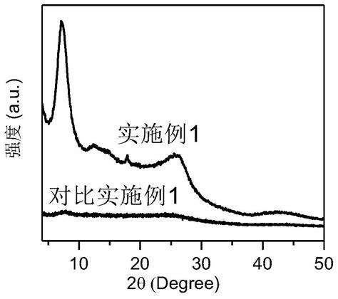 Crystalline Covalent Triazine Organic Framework Material As Well As Preparation Method And