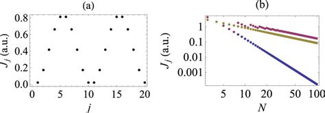 A Heat Flow Jj In Arbitrary Units For A 20 Element Array With The Download Scientific