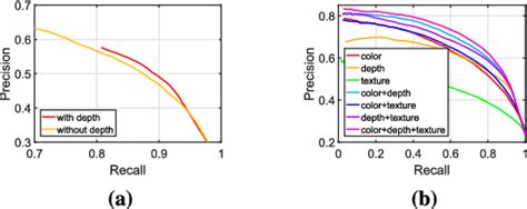 Figure 10 From Rgb ‘d Saliency Detection With Pseudo Depth Semantic Scholar