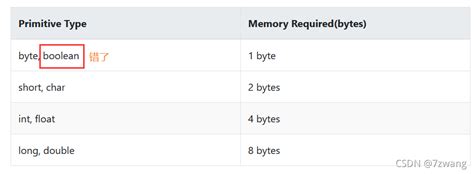 【超详细】java各种类型所占用的内存空间究竟多大？java 28万用户数据占用内存多少 Csdn博客