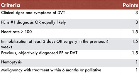 Percs Of The Wells Score — Taming The Sru