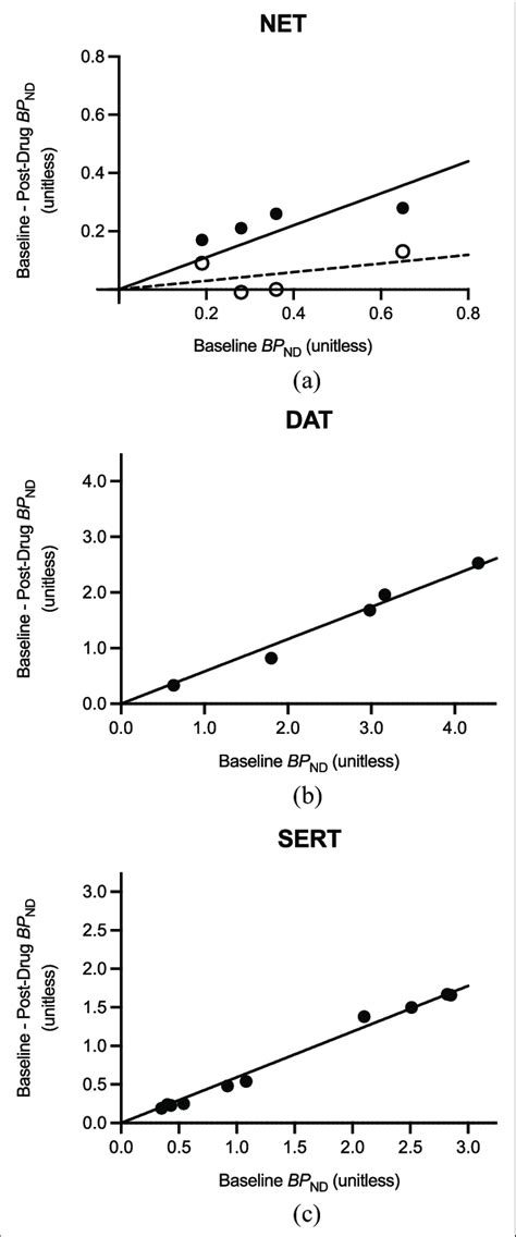 Typical Occupancy Plots For Transporters Of Interest A Occupancy Download Scientific Diagram