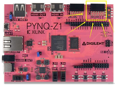 使用pynq生成pwm波控制舵机步进电机机械臂pynq Z2 Pwm Csdn博客 使用pynq生成pwm波控制舵机步进电机机械臂pynq Z2 Pwm Csdn博客