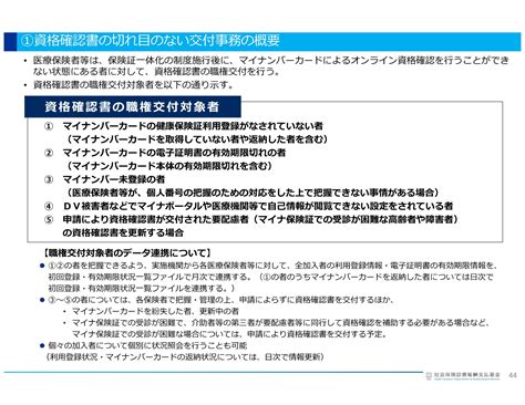 12月以降に資格確認書（＝現行の健康保険証）がもらえる人 全国保険医団体連合会