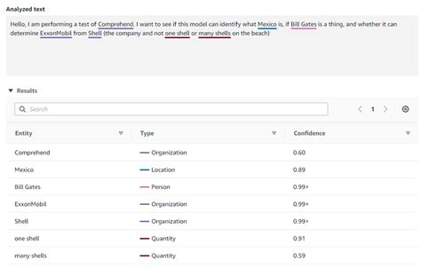 Building An Nlp App In Two Days Natural Language Analysis With Energy Data — Woodmac Hackathon