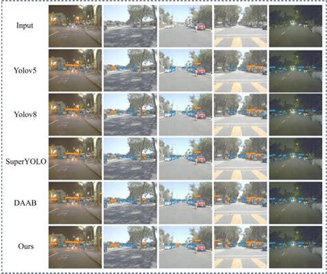 Fa Yolo Multi Scale Feature Fusion For Spectral Image Object Detection