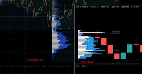 Bug Canvas Shapes Not Aligning · Issue 258 · Klinechartsklinechart