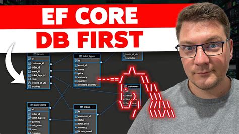 Db First With Ef Core Scaffold Your Dbcontext From An Existing