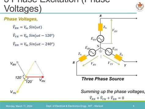 L21 Three Phase Excitation Reprentationpptx