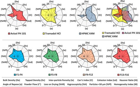 Frontiers Sedem Tool Driven Full Factorial Design For Osmotic Drug Delivery Of Tramadol Hcl
