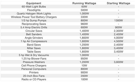 Generator Conversion Chart At Pamela Beeler Blog