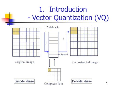 Ppt A Color Image Hiding Scheme Based On Smvq And Modulo Operator