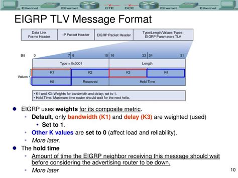 Ppt Chapter 9 Eigrp Powerpoint Presentation Free Download Id4391053