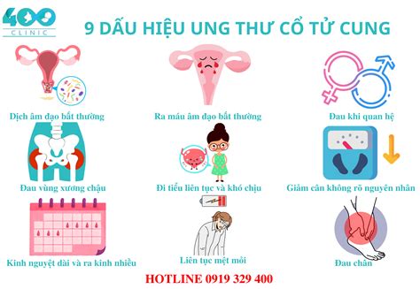 L I Ch C A Vi C T M So T Ung Th C T Cung