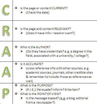 C R A A P Detection KILLARNEY LIBRARY LEARNING COMMONS