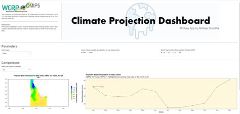 Publications And Repositories Abhinav Shrestha