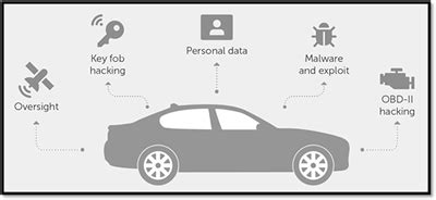 Autonomous Vehicles GCSE Computer Science MrGoff