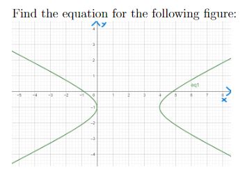 Solved Find The Equation For The Following Figure Chegg