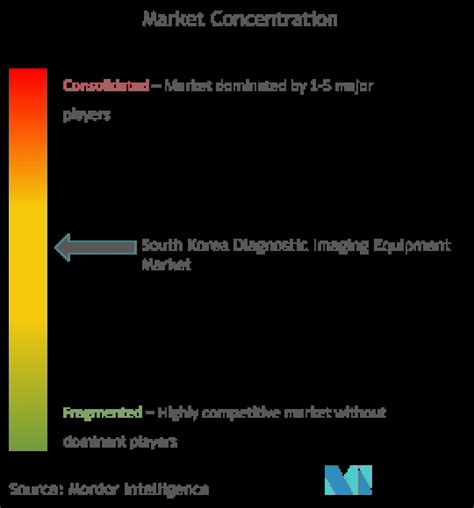 한국 진단 영상 장비 시장 규모