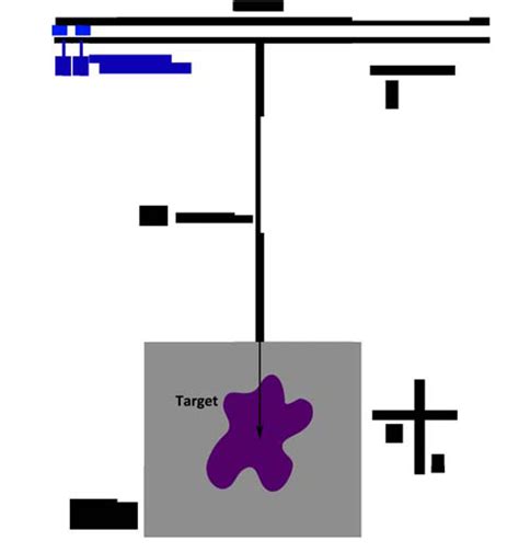 1 Rectilinear Scan Synthetic Aperture Width L 1 Meters Target